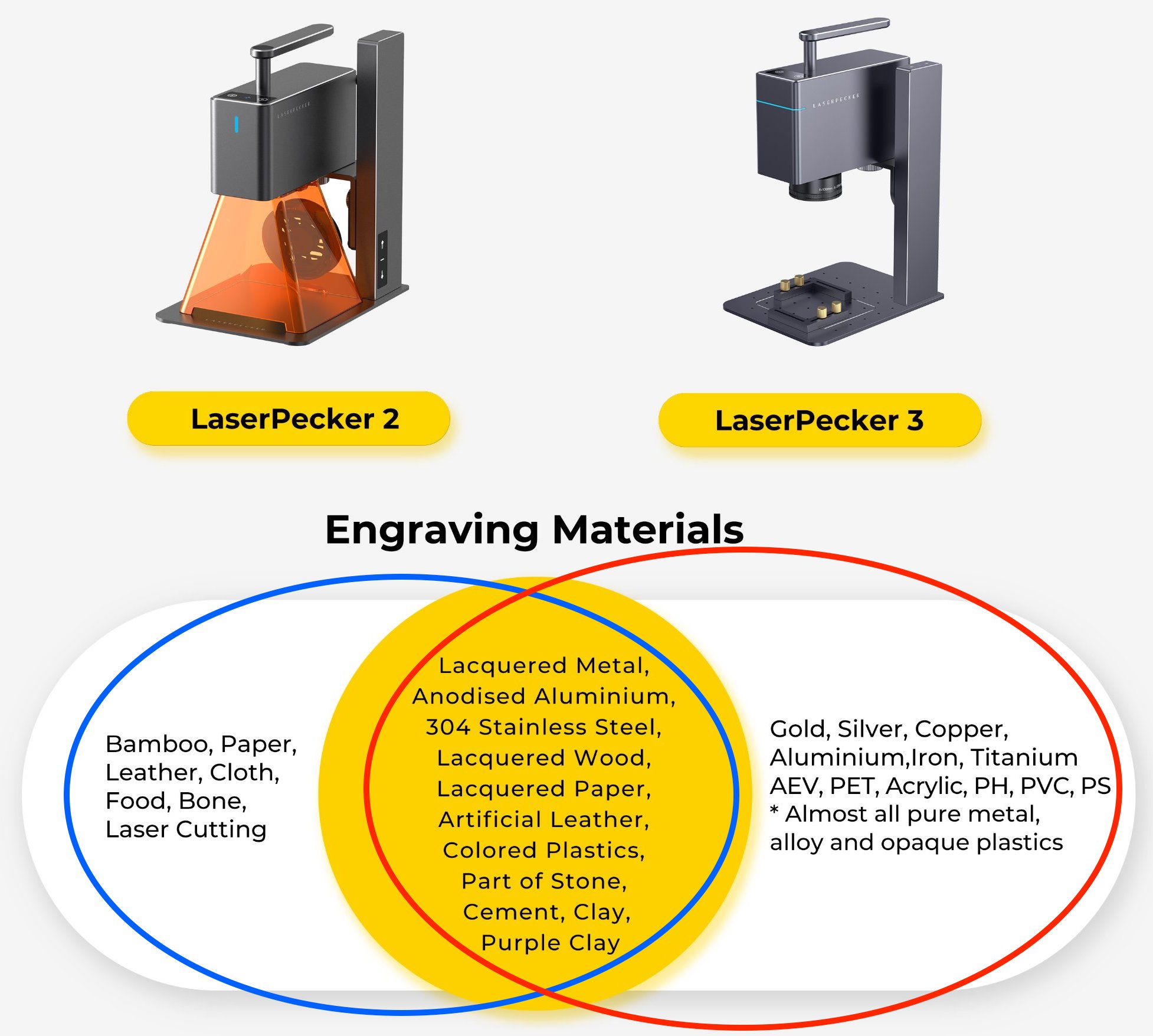 LP2 vs LP3 (including the upgraded stand) – The Unofficial Wiki for ...