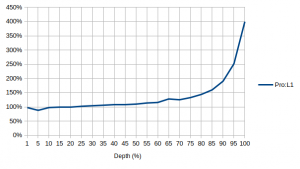 LP1 vs LP1 Pro – The Unofficial Wiki for LaserPecker